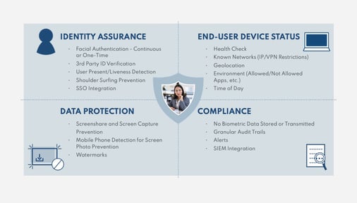 The Alternative to Return to Office (RTO): Extend Physical Security ...