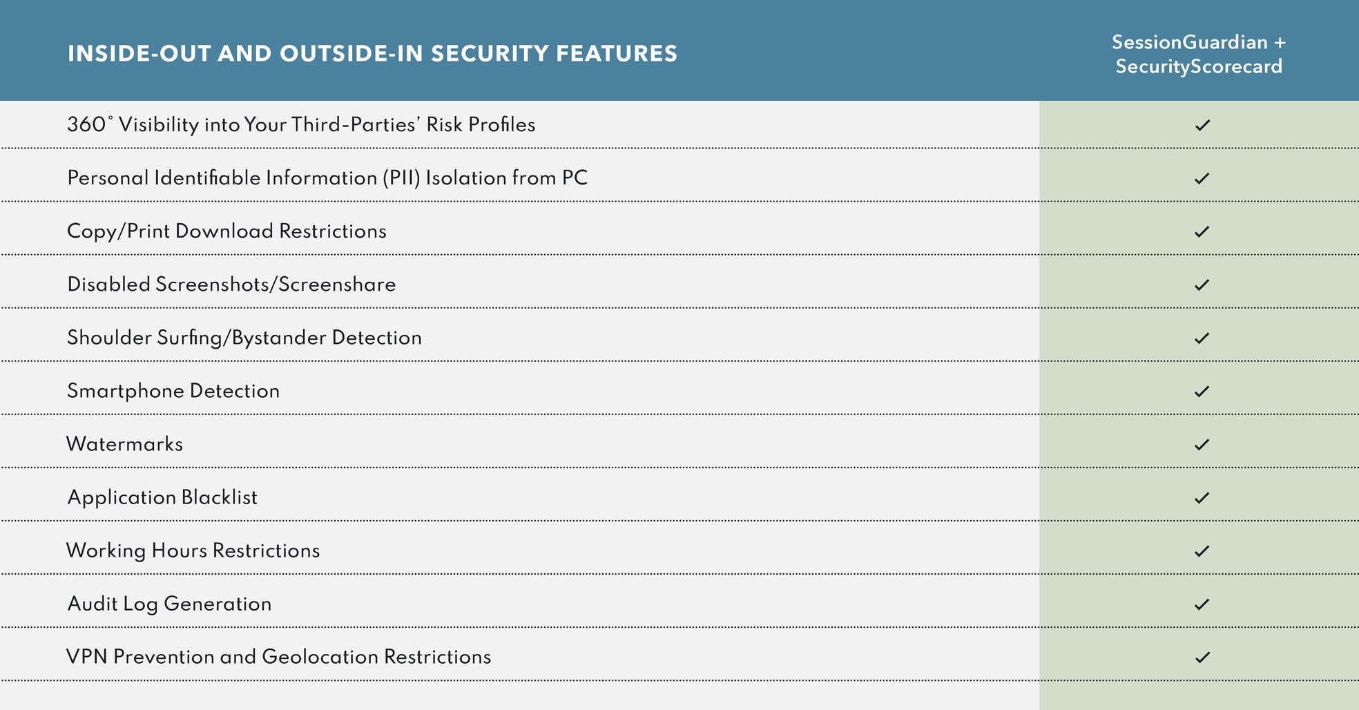 Protecting Regulated Data: How Organizations Are Fortifying ...