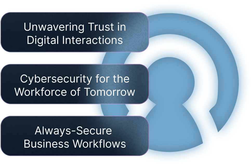 About our identity assurance and protection services
