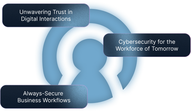 About our identity assurance and protection services